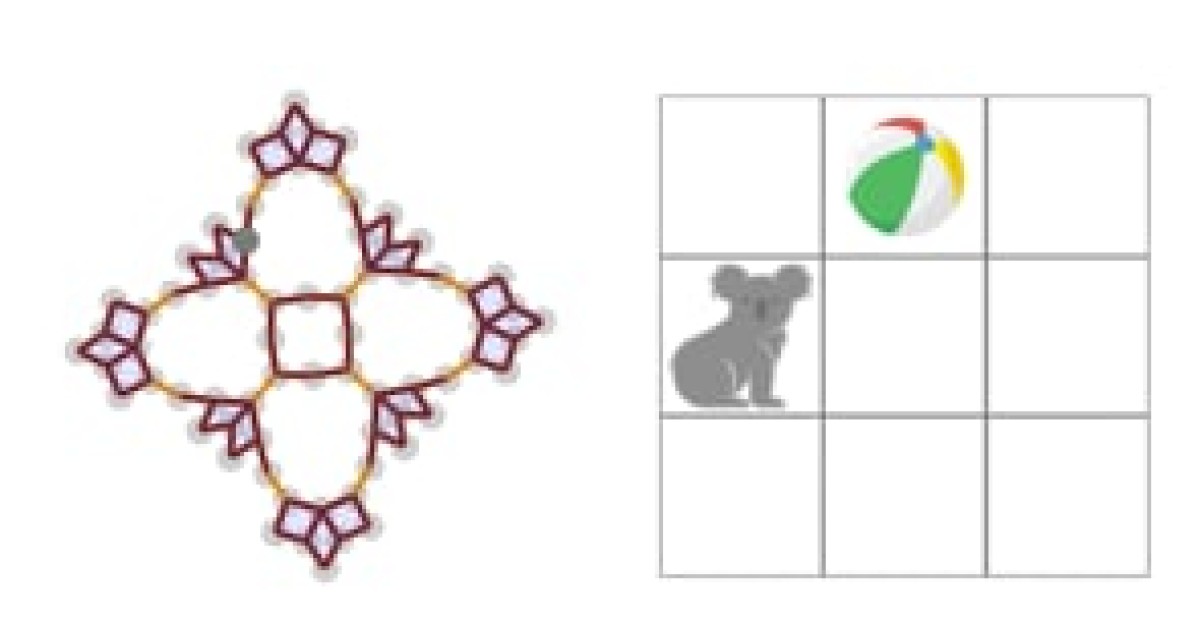 A state complex (left) of a 3x3 gridworld with one agent and one object ...