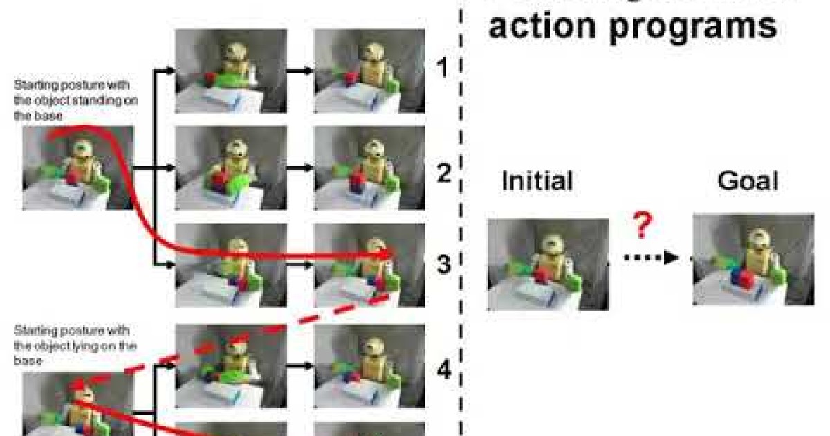 Goal-directed planning using a framework analogous to active inference ...