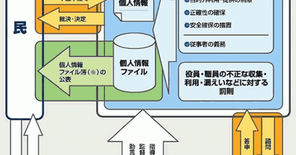 shikumi_l.gif | Okinawa Institute of Science and Technology OIST