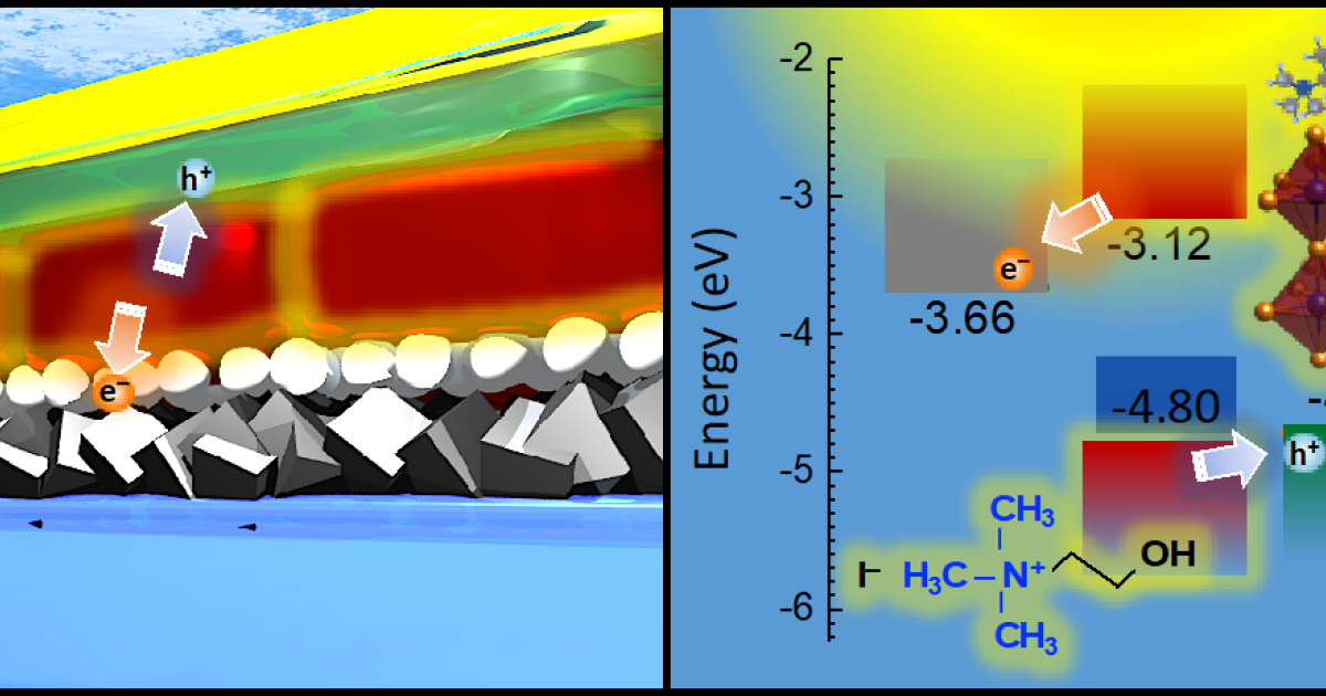 Energy level alignment in CsPbI₃ | Okinawa Institute of Science and ...