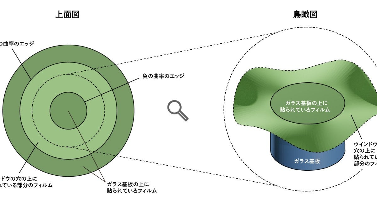 Ring-shaped diamond windows (Light green part) | Okinawa Institute of ...
