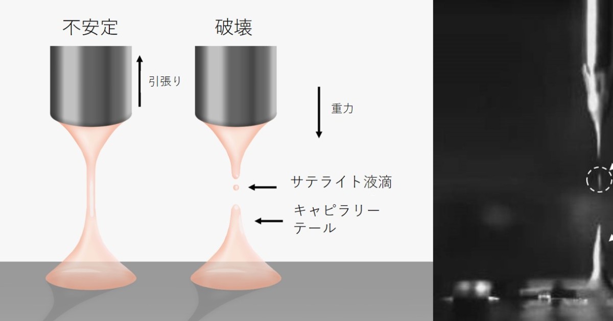 Breaking a liquid bridge by using retraction | Okinawa Institute of ...