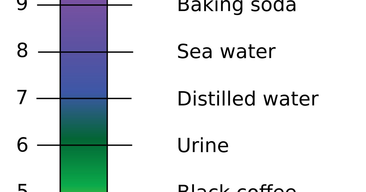 pH Values of Common Substances | Okinawa Institute of Science and ...